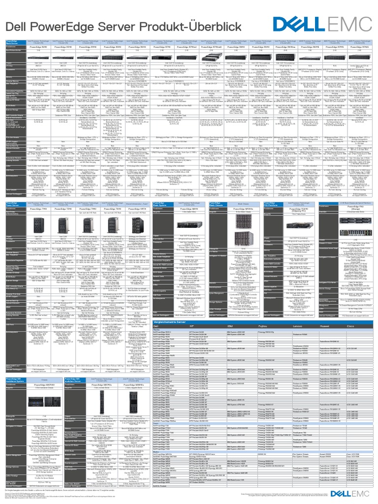 Dell EMC PowerEdge Server Matrix V2.5 - Mailversion | Download Free PDF ...