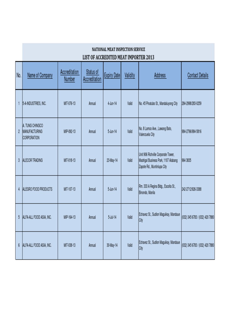 Accredited Meat Importers List 2013 | PDF | Metro Manila | Philippines