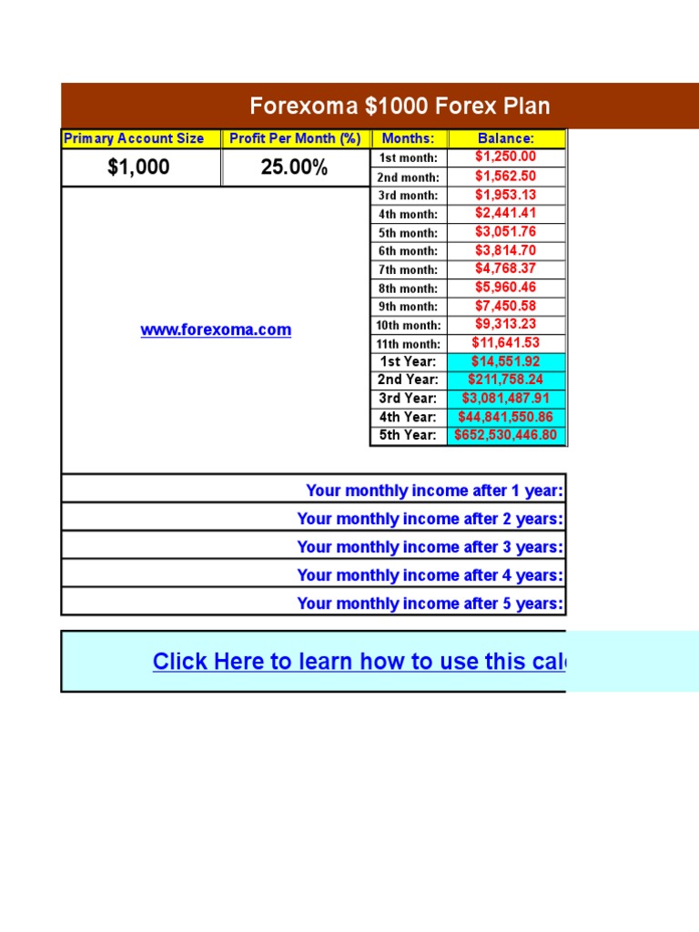 Forexoma $1000 Forex Plan | PDF