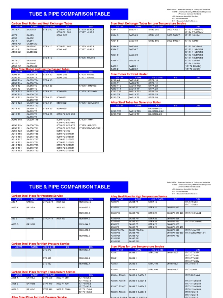 Tube and Pipe Comparison Table: An Extensive Guide to International ...