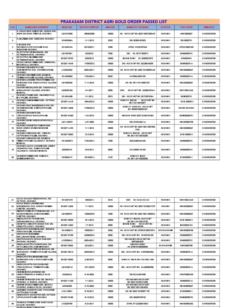 Prakasamdistrict Agrigold PDF | PDF | Financial Services Companies | Nationalization