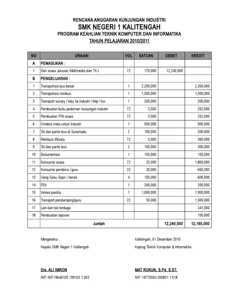 RAB Kunjungan Industri MM | PDF