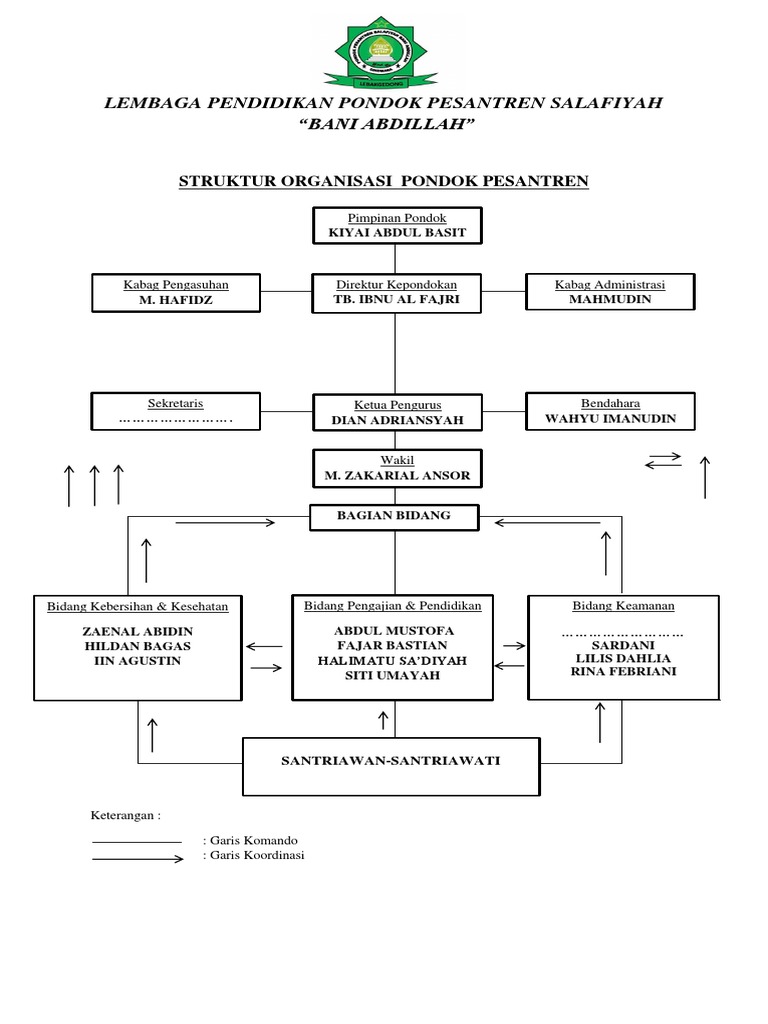 Struktur Organisasi Santri Pondok Pesantren Salafiyah | PDF