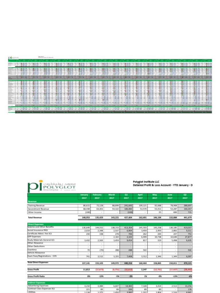 2019 Q1 Report | PDF | Income | Service Industries