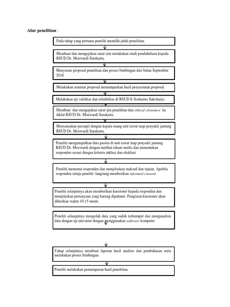 Alur Penelitian | PDF