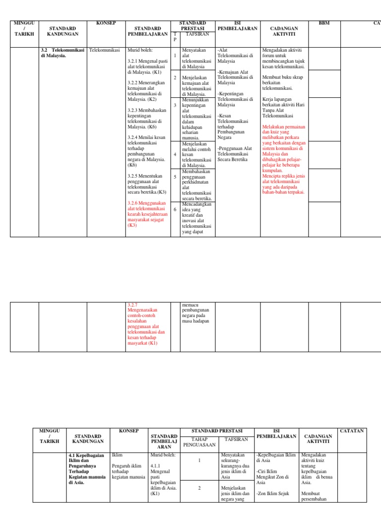 Jadual Spesifikasi Kandungan (JSK) | PDF