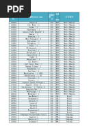 NAT Division Code | PDF