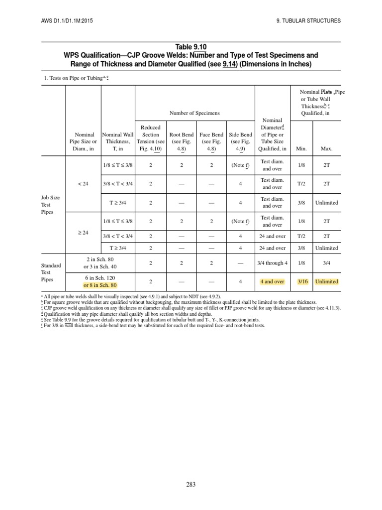 AWS D1.1/D1.1M:2015 Tubular Structures Test Specimens | PDF | Pipe ...
