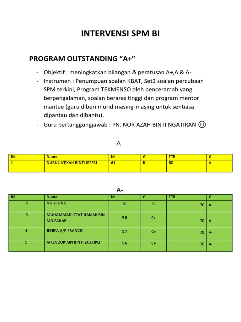 Intervensi SPM Bi | PDF