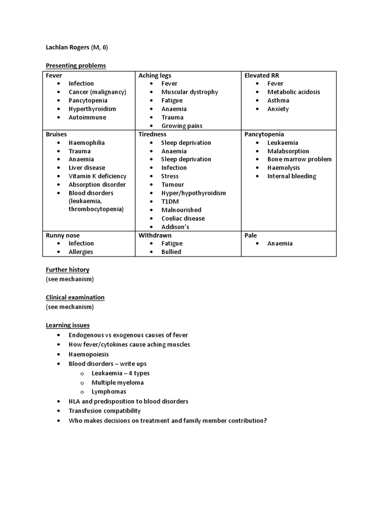 Lachlan Rogers (M, 6) Presenting Problems Fever Aching Legs Elevated RR ...