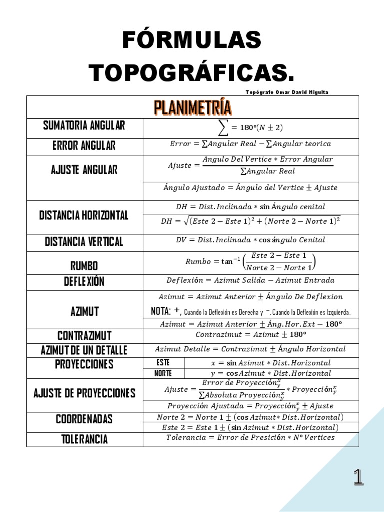 Formulas de Topografia | Funciones trigonométricas | Pendiente | Prueba ...