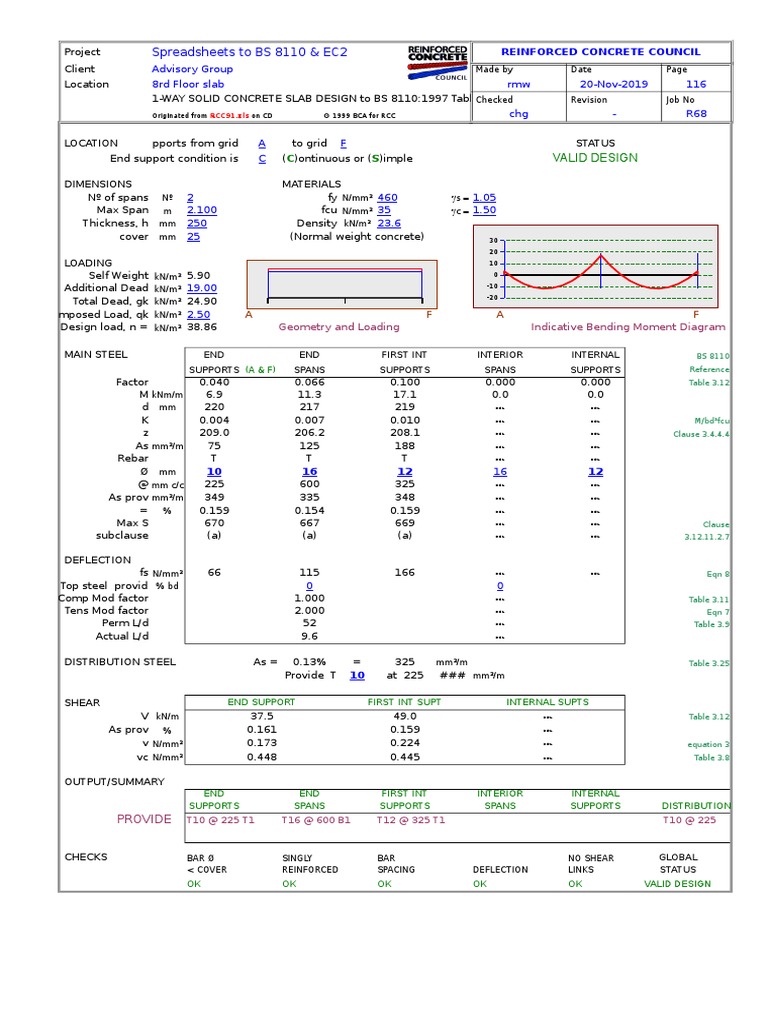 Spreadsheets To BS 8110 & EC2: Advisory Group 8rd Floor Slab RMW 20-Nov ...