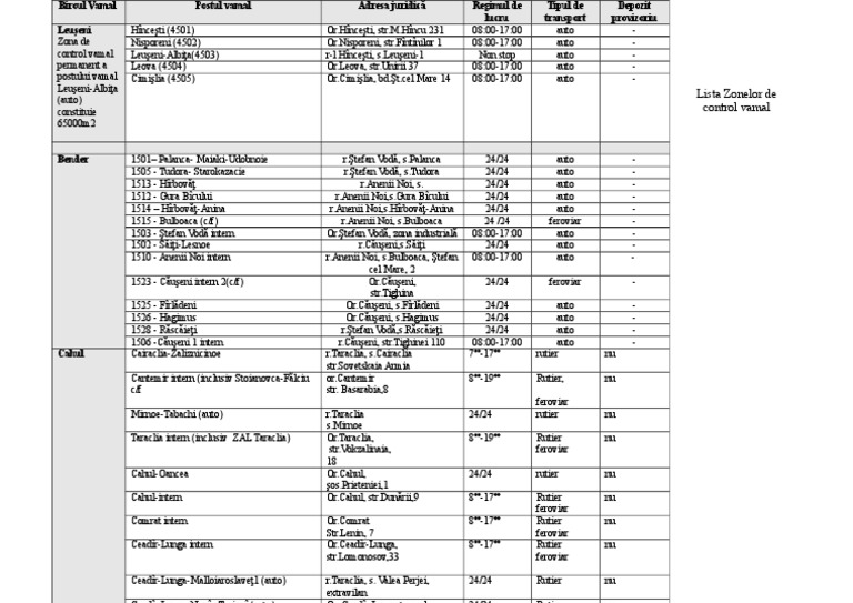 Lista Zonelor de Control Vamal | PDF