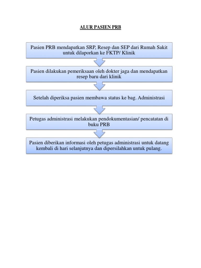 Alur PRB | PDF