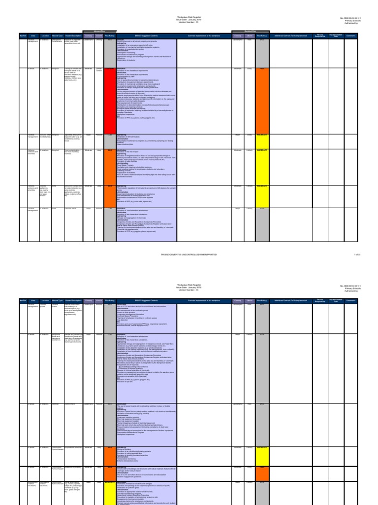 Ergonomics Risk Matrix | Personal Protective Equipment | Dangerous Goods