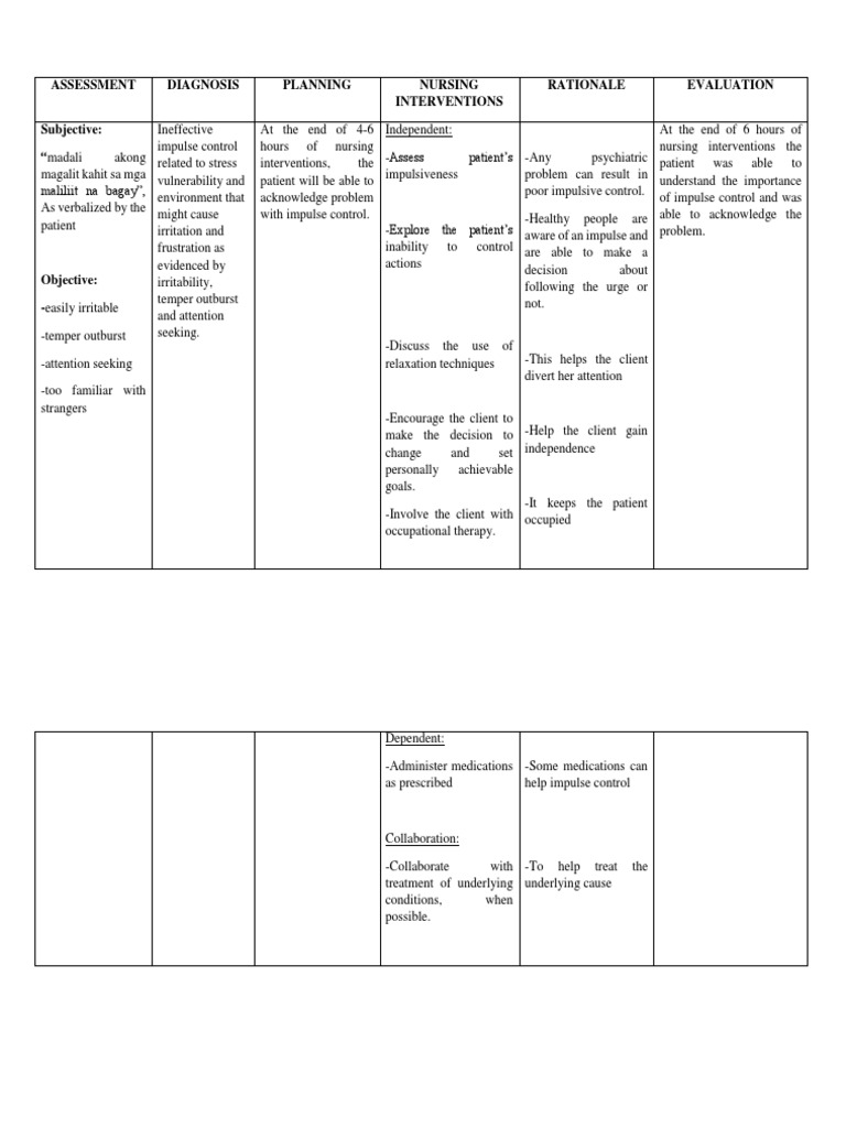 Assessment Diagnosis Planning Nursing Interventions Rationale ...