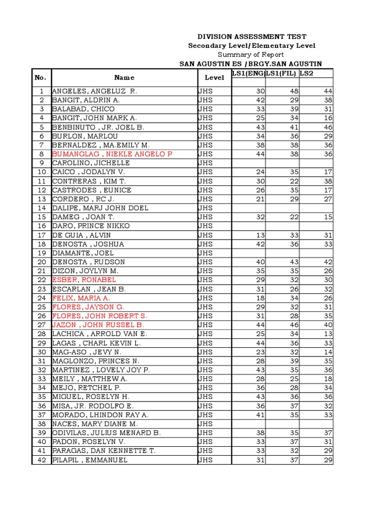 Division Assessment Test Results LAGRO HIGH SCHOOL FEB 16 2019 | PDF