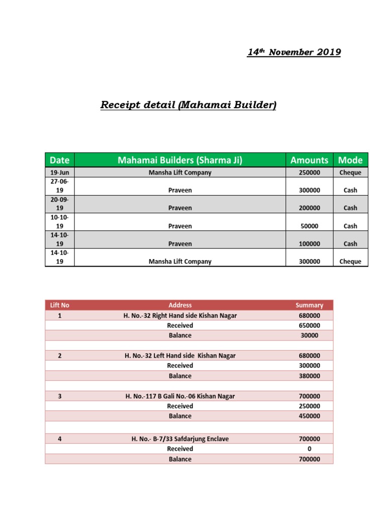 Receipt Summary for Kishan Nagar Projects | PDF