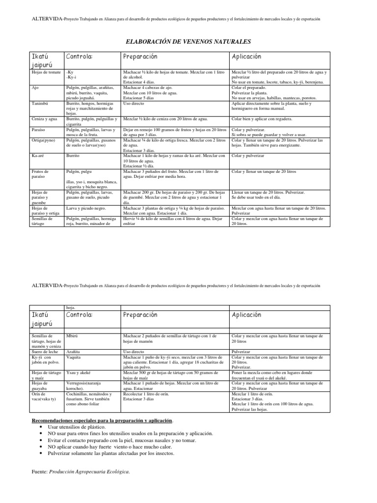 Elaboración de Venenos Naturales Ecológicos | PDF | Agua | Plantas