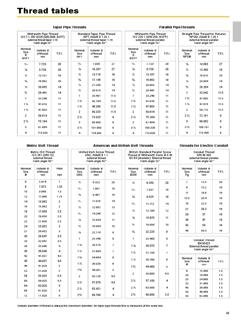 Taper Pipe Threads Parallel Pipethreads | PDF | Metalworking | Machining