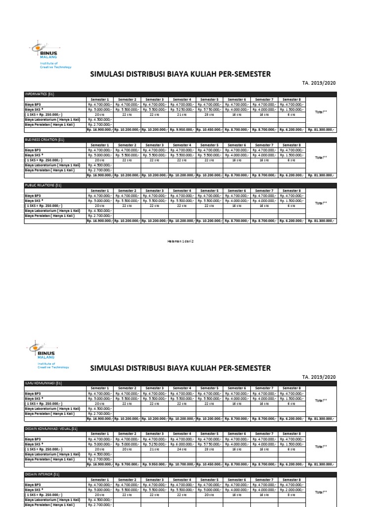 Daftar Harga Sampai Lulus BINUS @malang 2019-2020 | PDF