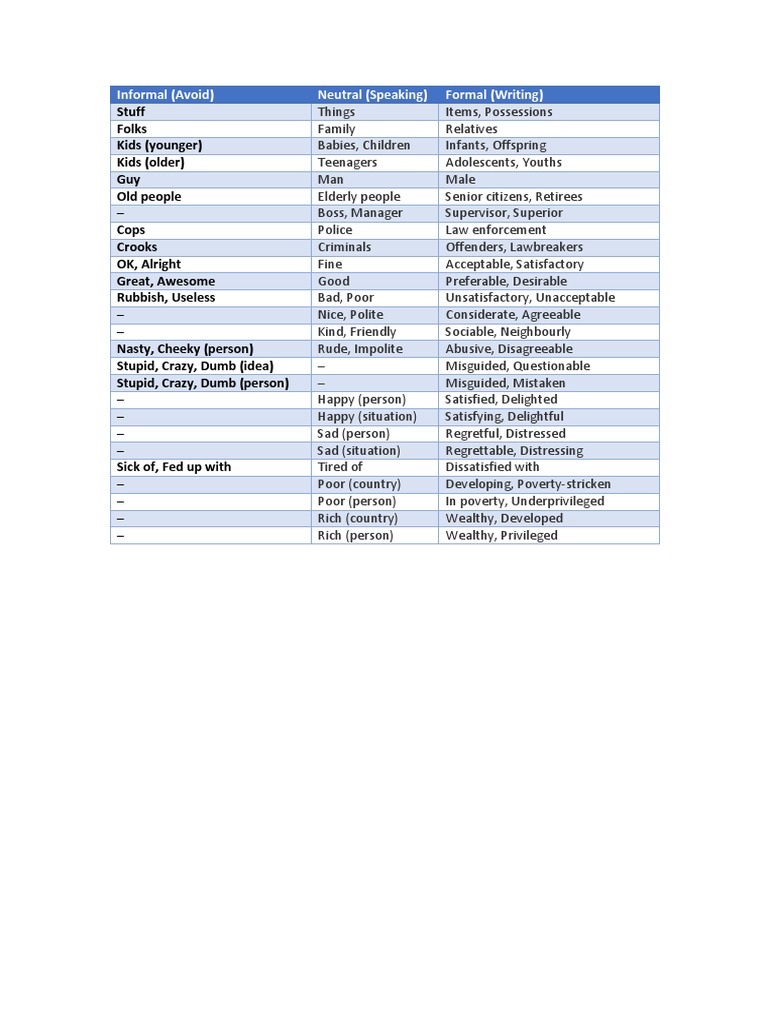 Formal and Informal Language | PDF