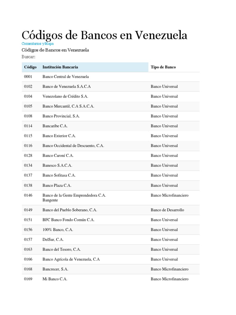 Codigos de Bancos de Venezuela | PDF