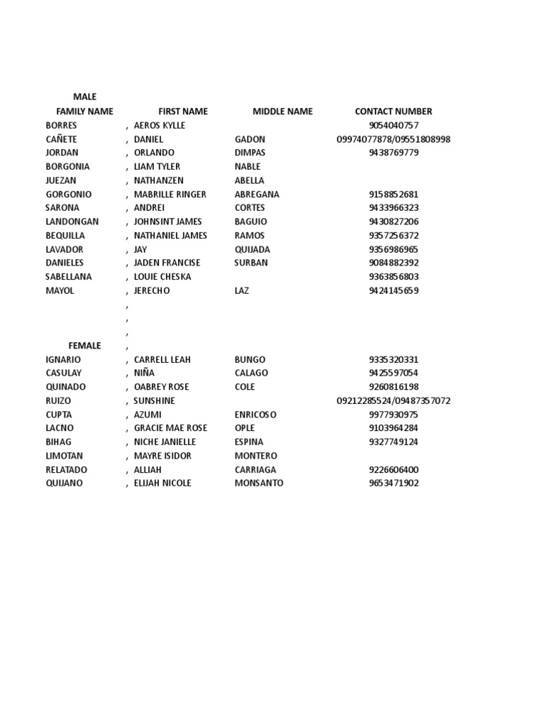 Male Family Name First Name Middle Name Contact Number | PDF