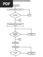 Final Inspection Procedure | PDF | Quality