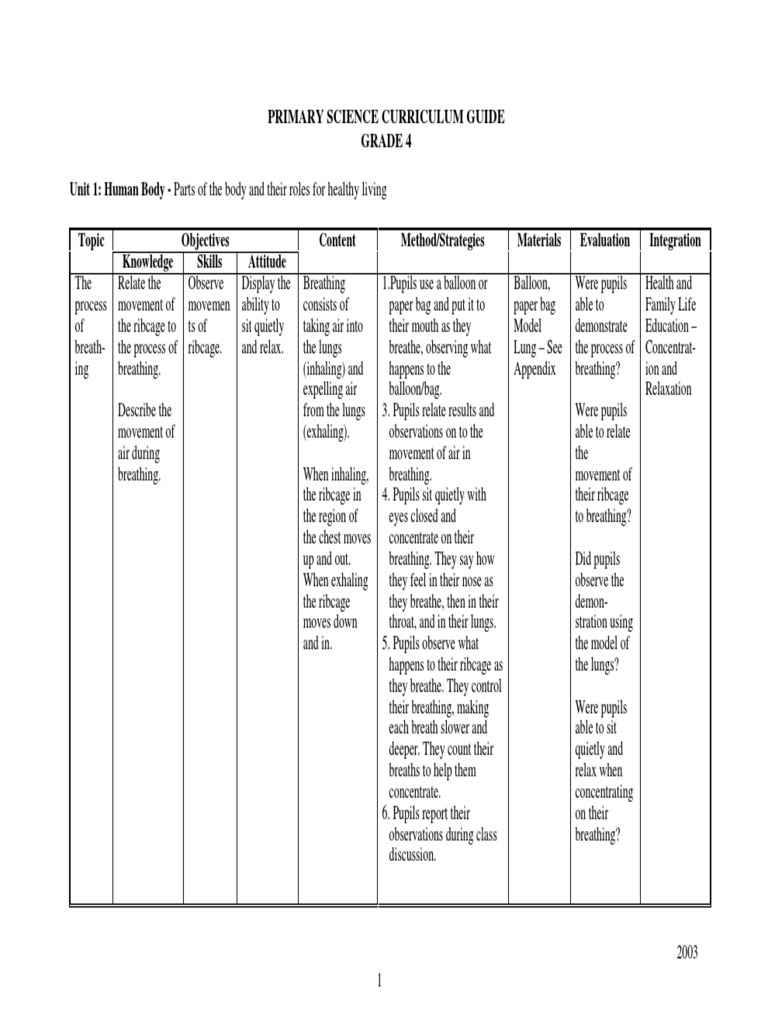 Curric Guide Grade 4 Science | PDF | Circulatory System | Skeleton