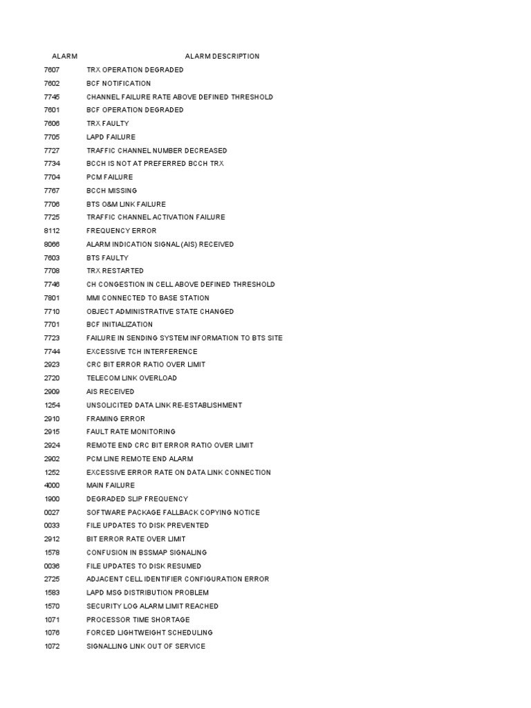 Alarm Alarm Description | PDF | Computer Data | Network Protocols