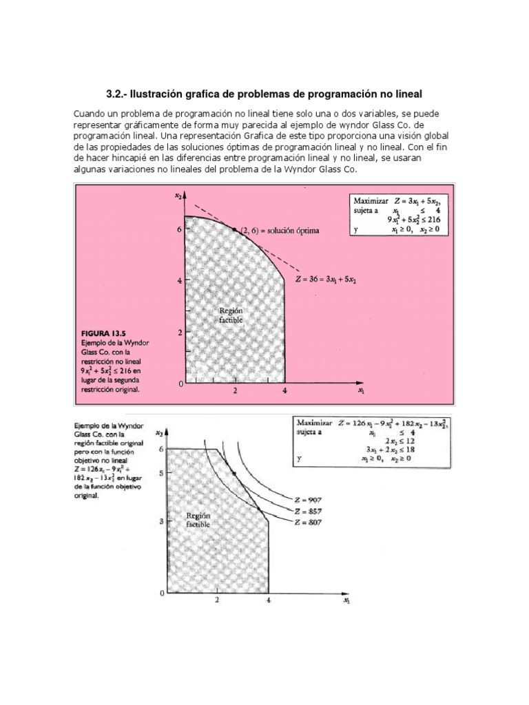 3.2.-Ilustración Grafica de Problemas de Programación No Lineal | PDF | Programación lineal ...