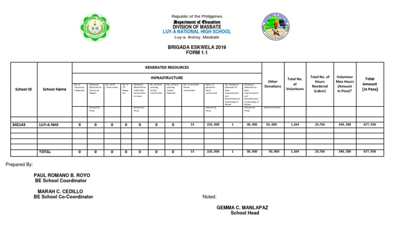 Brigada Eskwela 2019 FORM 1.1: Department of Education | PDF
