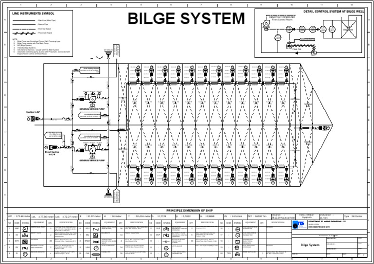 Bilge Sistem | PDF | Pump | Chemical Engineering