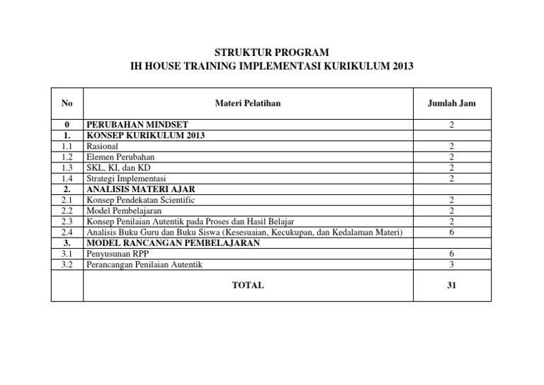Struktur Program Sertifikat Iht | PDF