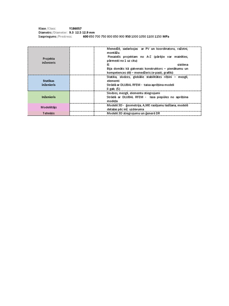 Engin Team | PDF