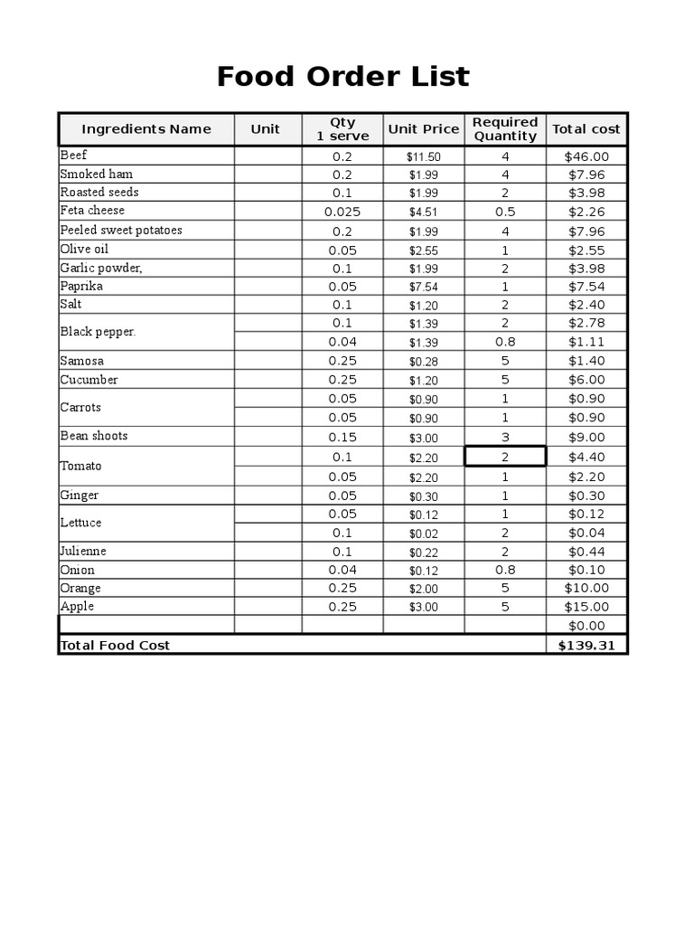 Food Order List: Ingredients Name Unit Unit Price Total Cost Qty 1 ...