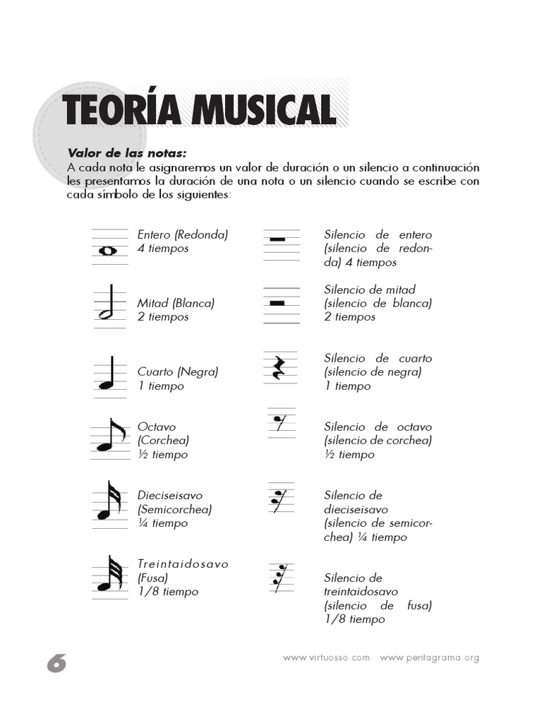 Teoría Musical: Valor de Las Notas | PDF