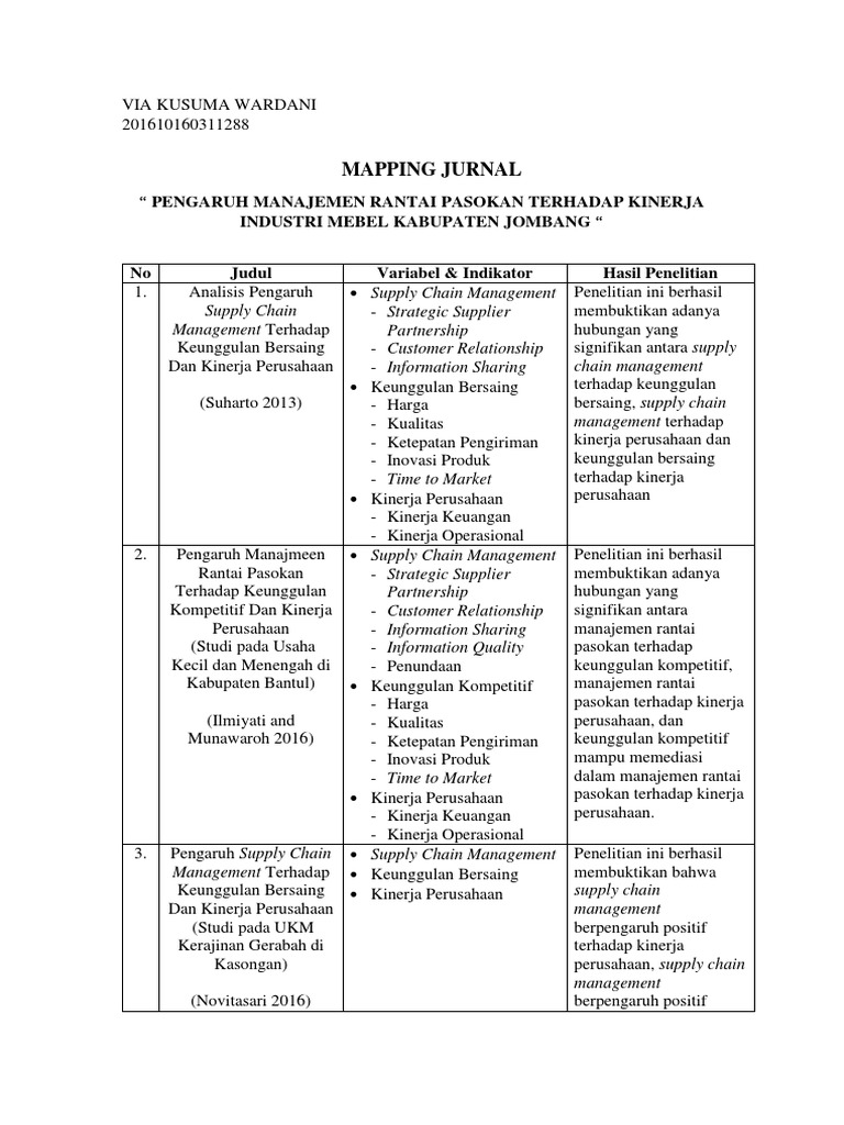 Mapping Jurnal | PDF | Bisnis