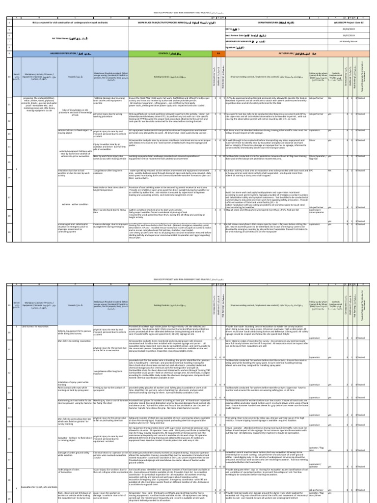 Risk Assessment For Under Ground | PDF | Excavation (Archaeology ...