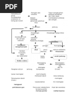 Pathway Demam Rematik-1 | PDF