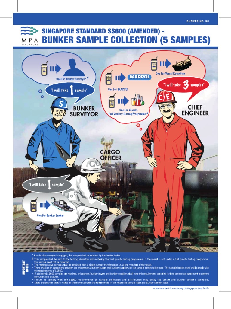 Bunker Sample Collection | PDF