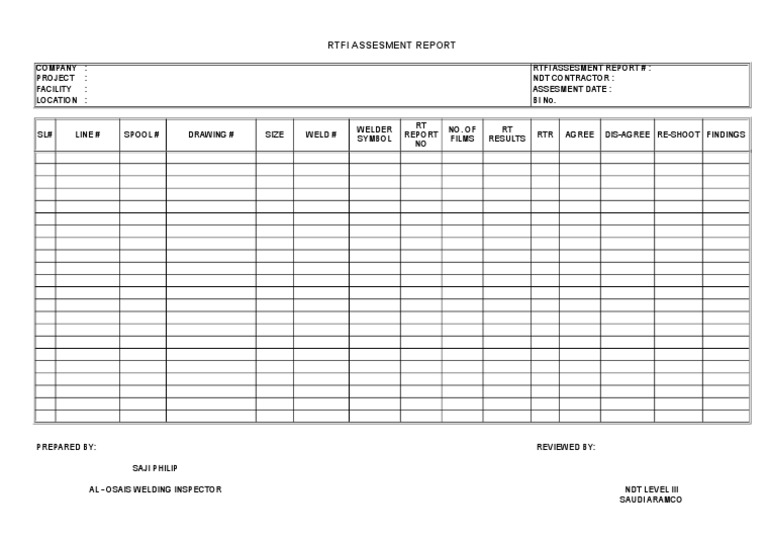 Rtfi Assessment Report Form | PDF
