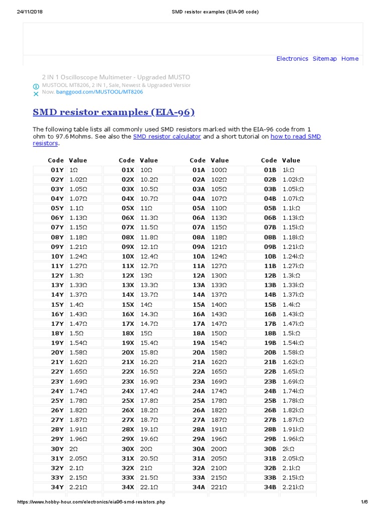 EIA-96 SMD Resistor Code Guide | PDF | Resistor | Transistor