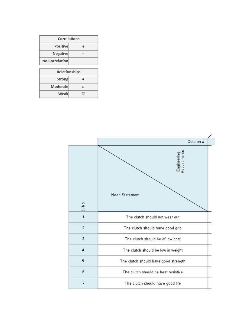 Correlations Positive + Negative No Correlation Relationships Strong ...