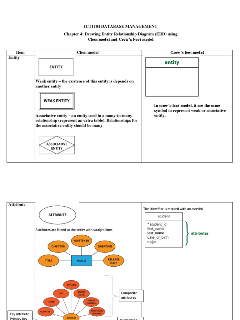 Chapter 4 Drawing ERD Using Chen and Crow's Foot Model | PDF | Data ...