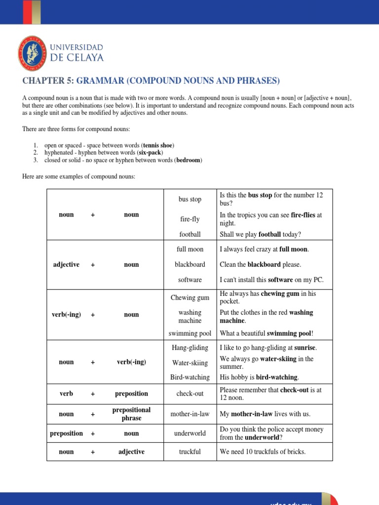 Grammar (Compound Nouns and Phrases) : Noun + Noun | PDF | Noun | Adjective