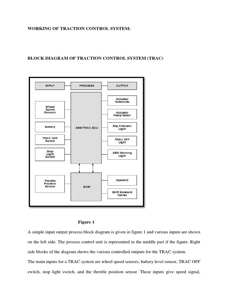 Traction Control System Overview | PDF | Throttle | Anti Lock Braking ...