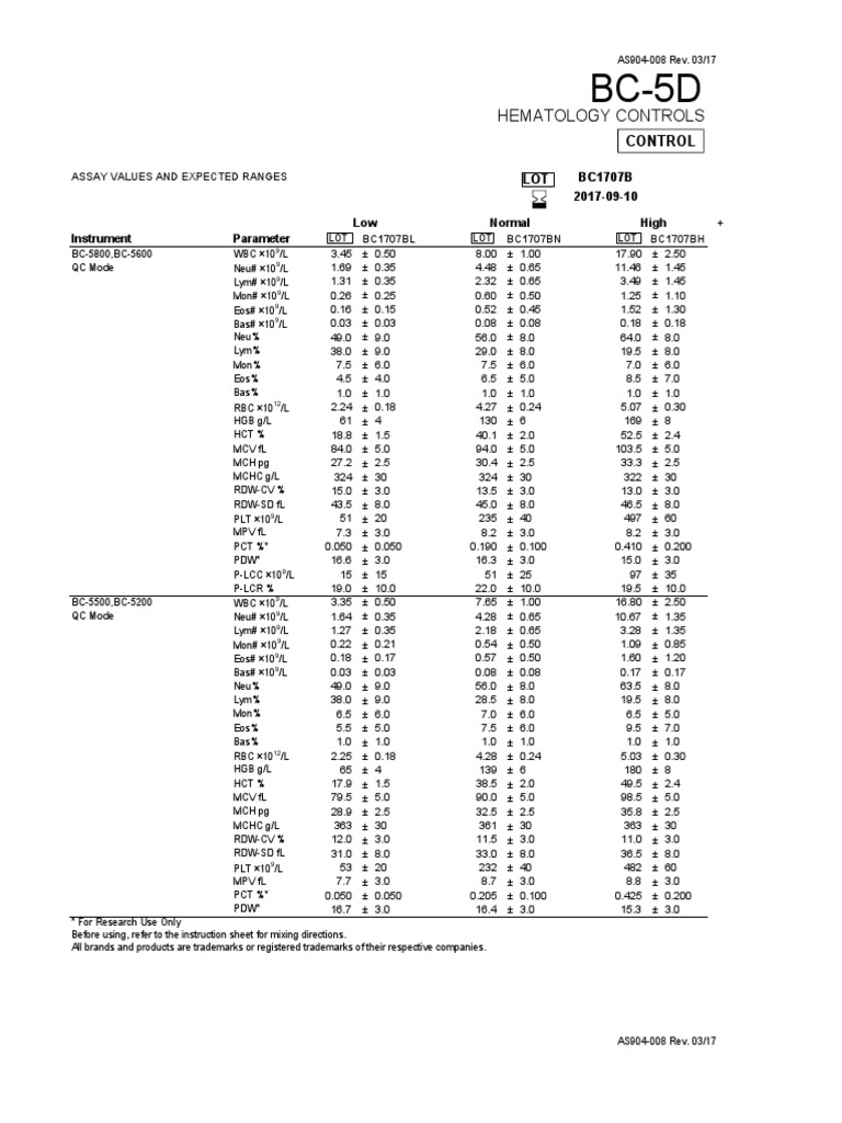 Hematology Control Value Sheet | PDF | Business