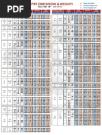 Kelly Pipe Chart (Updated) | PDF
